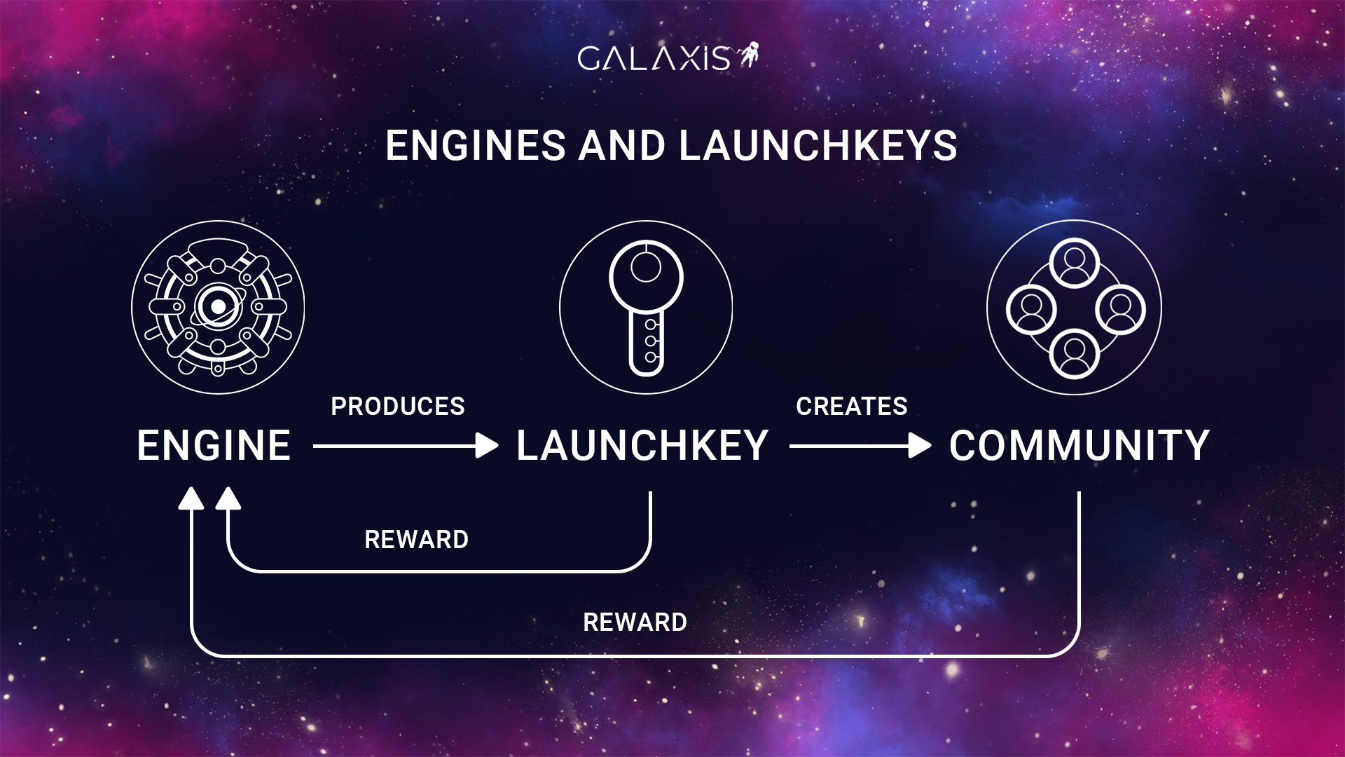 Engines And Launchkeys | Wiki.js